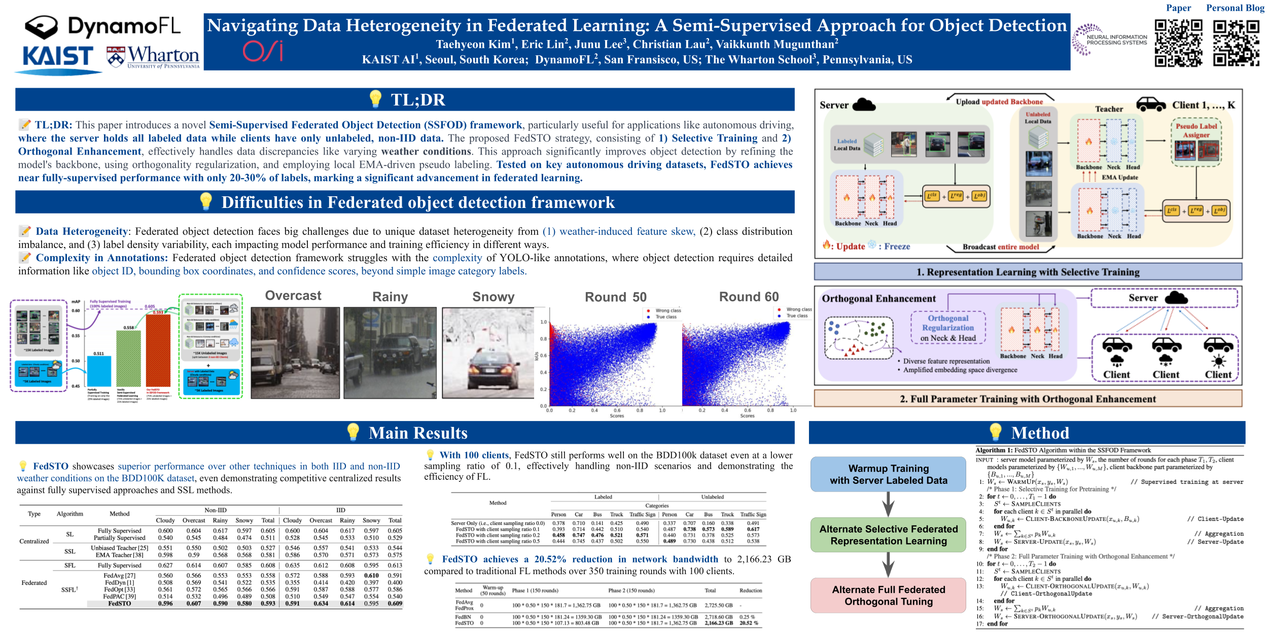 NeurIPS Poster Navigating Data Heterogeneity in Federated Learning: A Semi-Supervised Federated ...